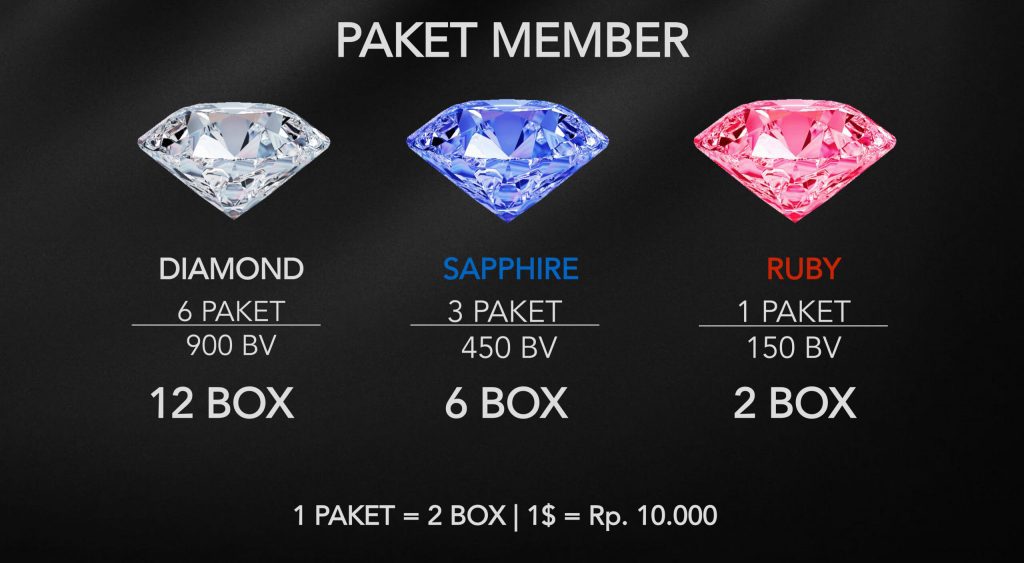 Skema Bisnis/Marketing Plan Bisnis AFC - Distributor Produk AFC Jepang